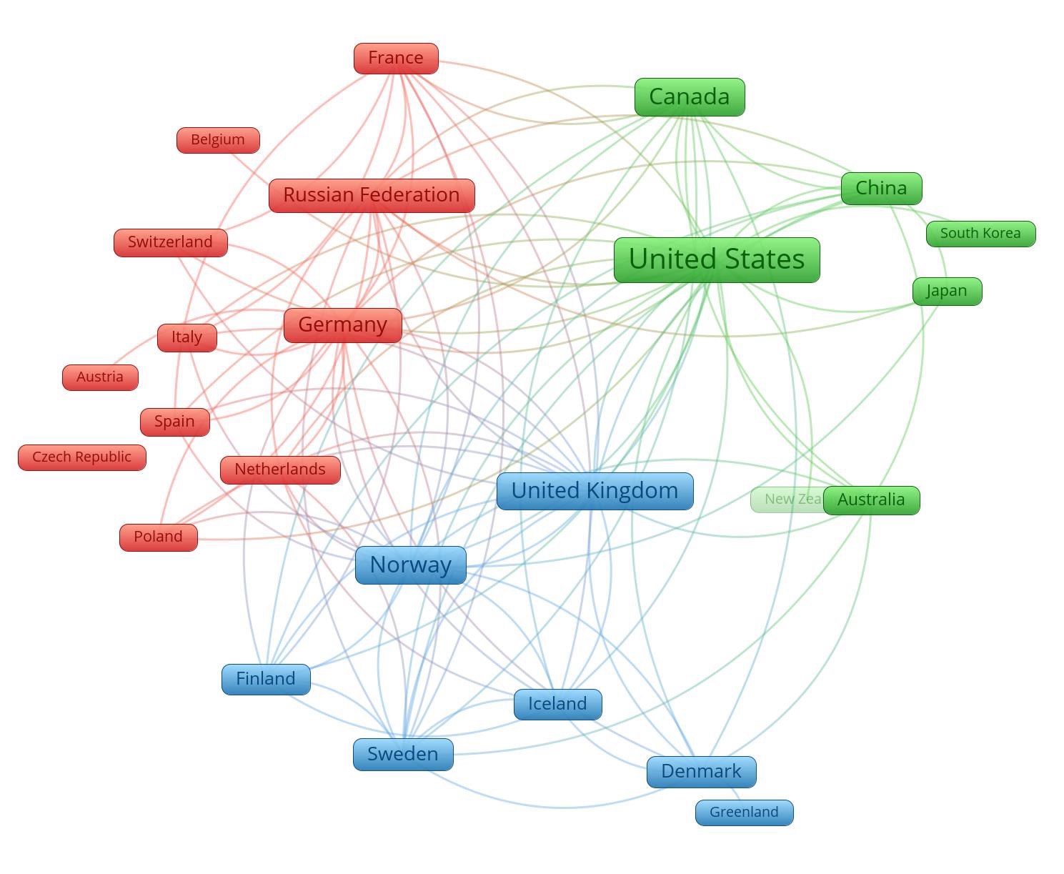 Thematic Network on Research Analytics and Bibliometrics